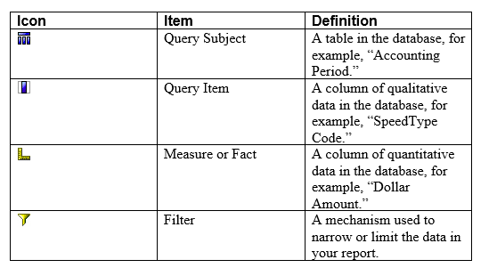 Query Studio Overview | University of Colorado